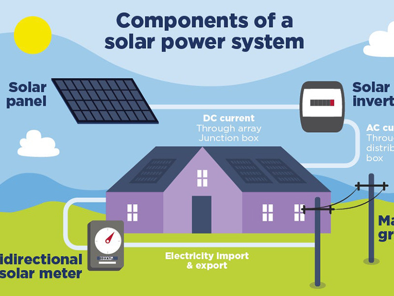 Gen Solar Power Diagram
