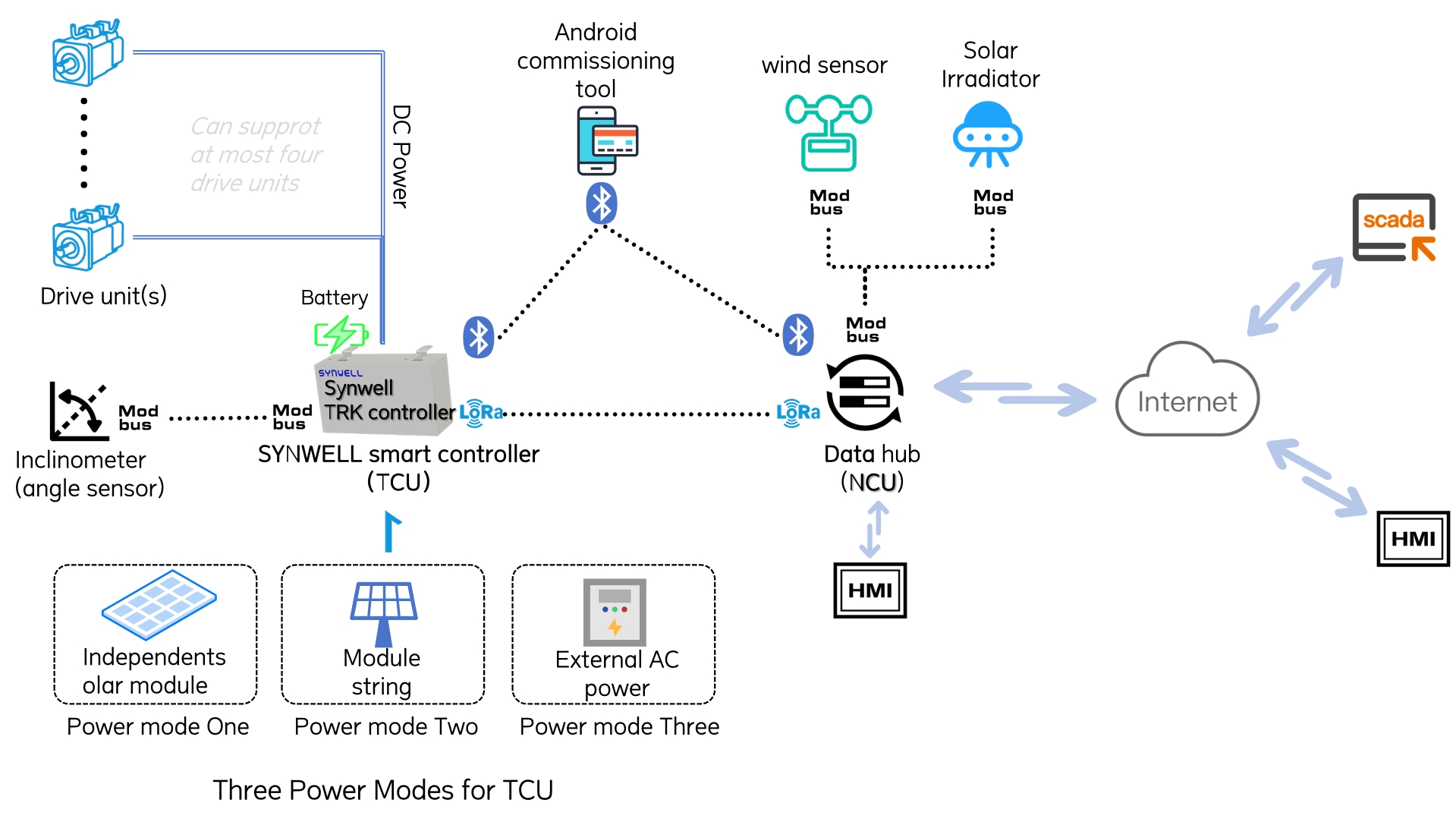 China Intelligent Control System, Synwell Intelligence Algorithms, Easy ...